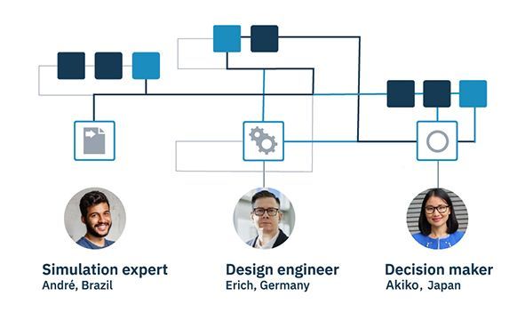 Simulation Process & Data Management | ESTECO Technology